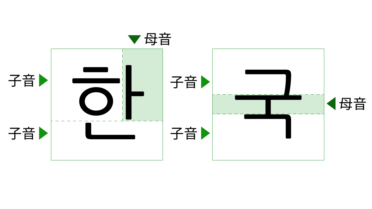 韓国語超入門！ ハングルの仕組みと読み方完全ガイド | hana＋（ハナタス）