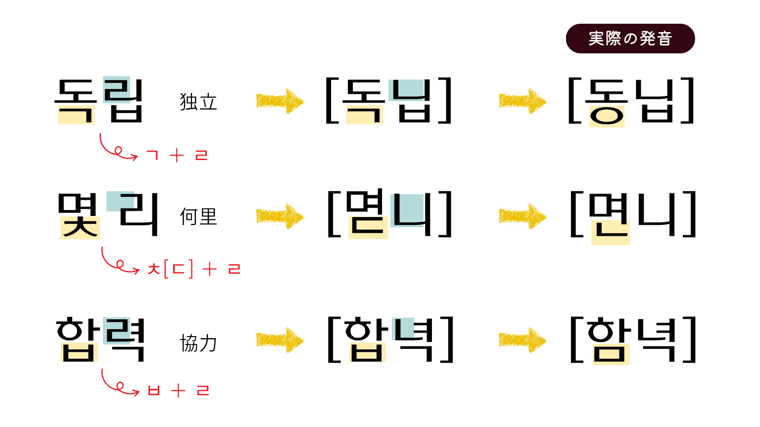 「鼻音化」を学ぶ！ 韓国語の発音変化 〜ルールを一つひとつ分かりやすく〜 Hana＋（ハナタス）